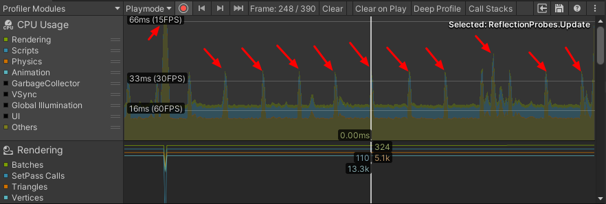 Unity CPU-bruksdiagram