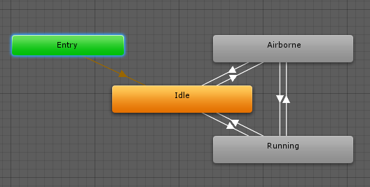 Unity Animator Window